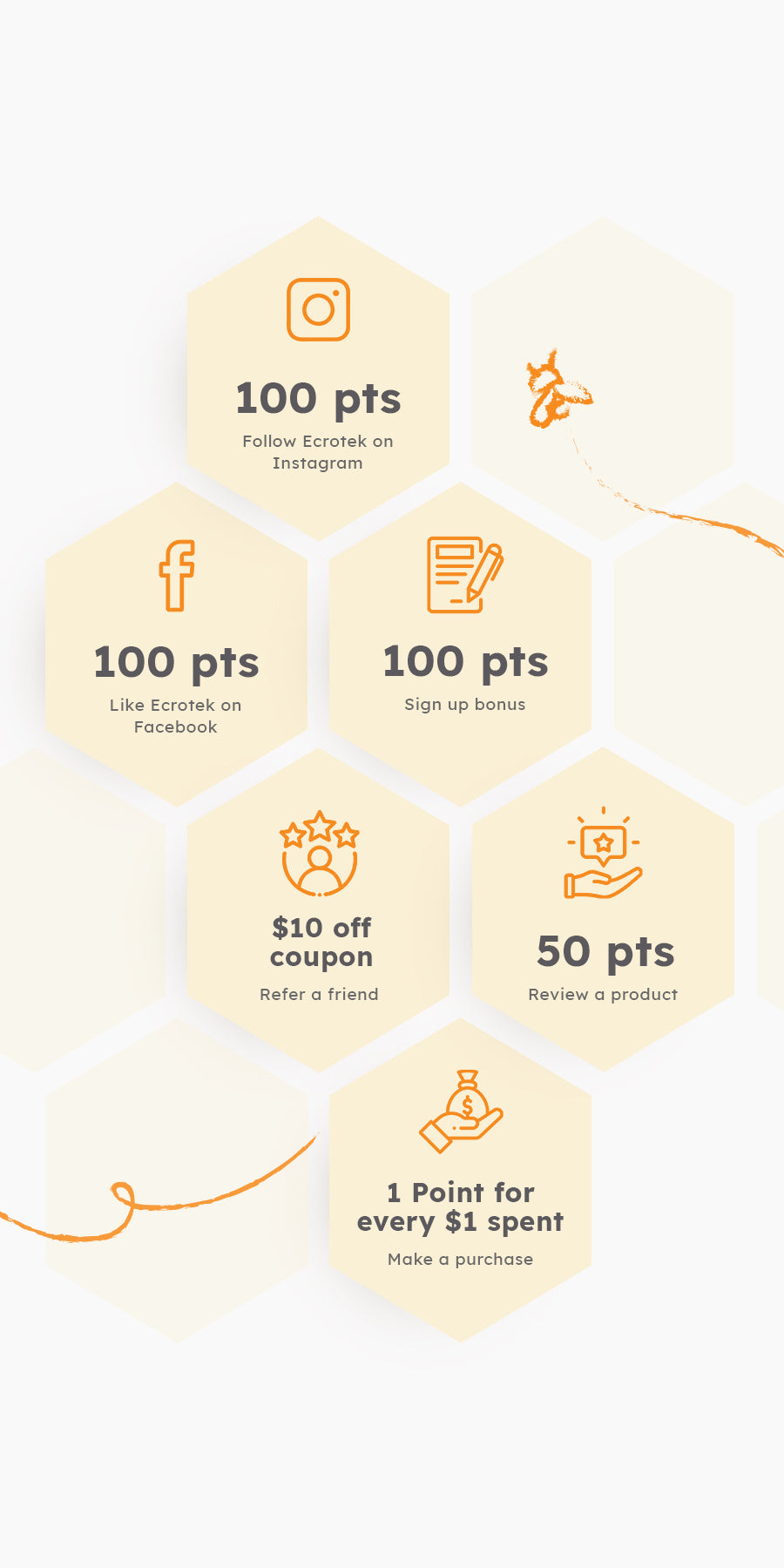 Loyalty Program - Ecrotek Beekeeping Supplies Australia